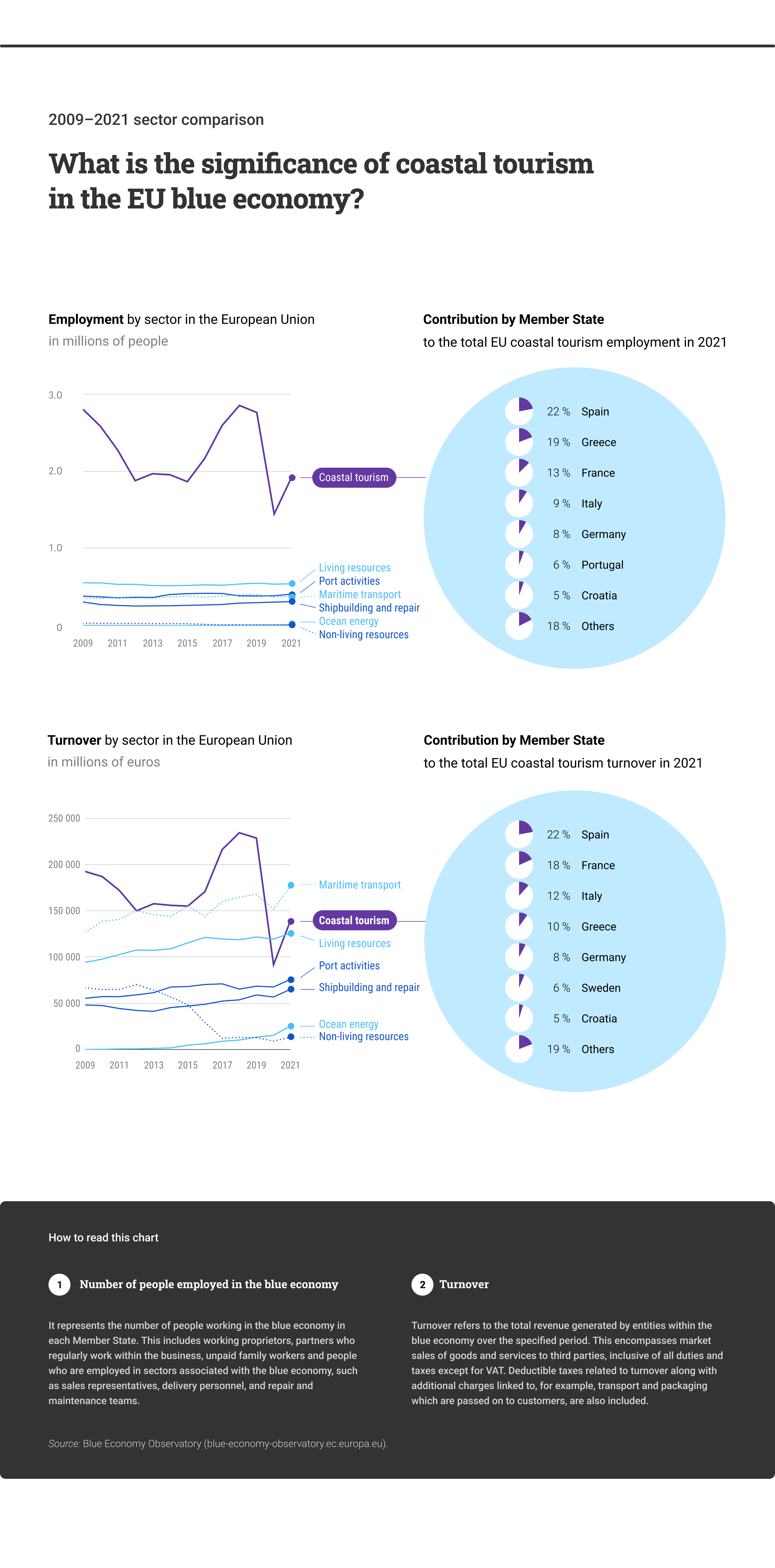 Getting to know the blue economy through open data | data.europa.eu